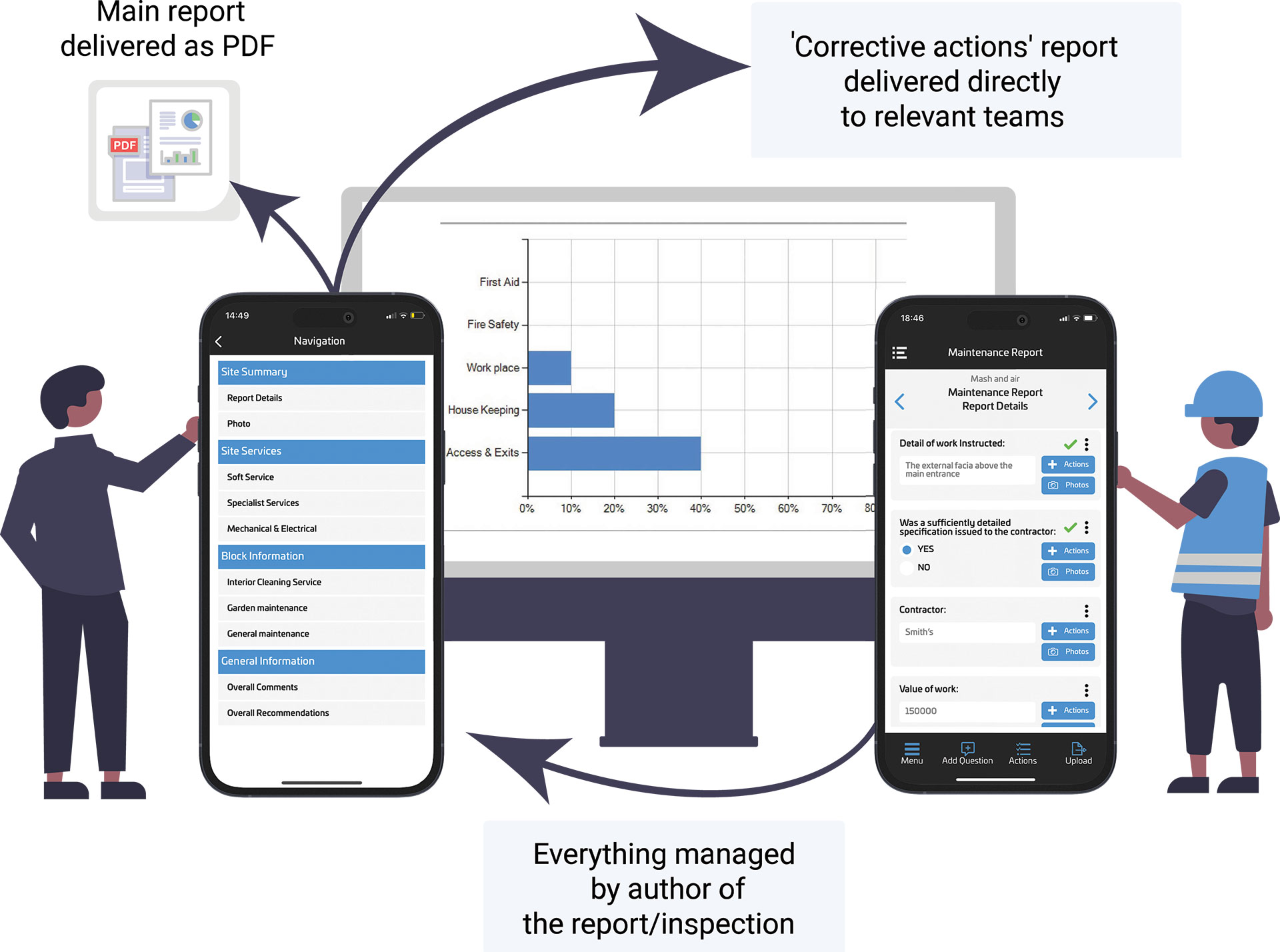 Commercial Asset Inspection App | Site Inspection Reporting